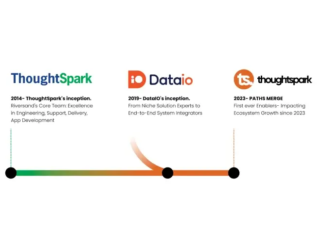 About Thoughtspark - Data Solutions & Innovation Leaders